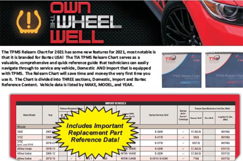 Kit d'outils mécaniques TPMS | Bartec USA LLC